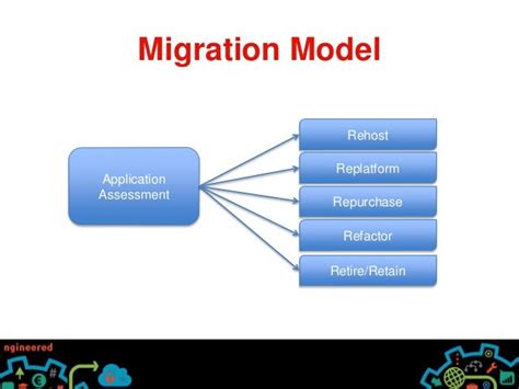 Cloud Strategy