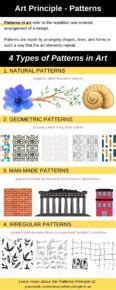 What Is Pattern Principle In Art 4 Types Examples Definition YourArtPath