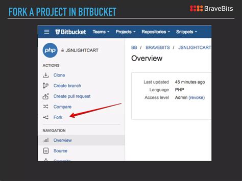 GIT Workflows PPT