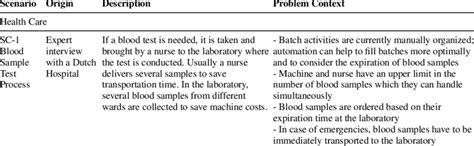 Scenarios Requiring Batch Processing And Their Requirements Download