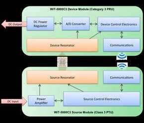 Kit Eases Design Of Rezence Ready Wireless Charging Products Edn