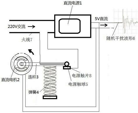 Method And Device For Generating Random Jamming Waveform Of Power Source Eureka Patsnap