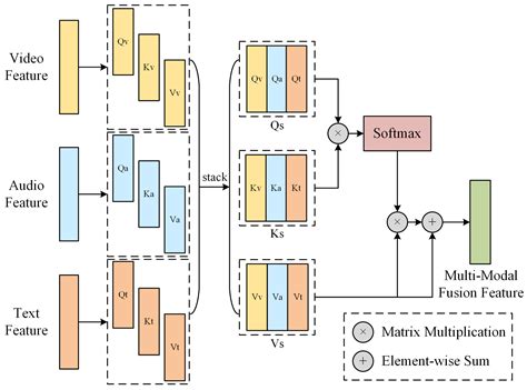 Sensors Free Full Text Multimodal Sensing For Depression Risk Detection Integrating Audio