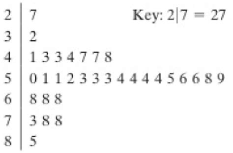 Graphical Analysis In Exercises 912 Use The Stem And Leaf Plot Or Dot