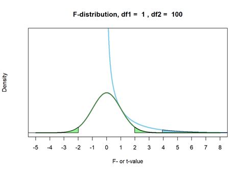 Asking Statistical Questions Improving Your Statistical Inferences