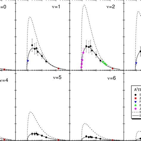 Integral Cross Sections ×10 −18 Cm 2 For Electron Impact Excitation Download Scientific