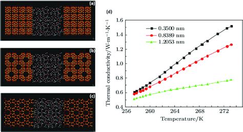 Molecular Dynamics Simulation Of Thermal Conduction In Methane