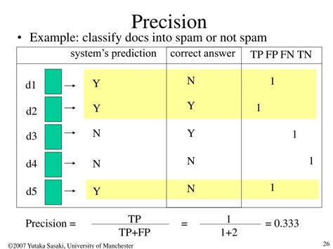 Ppt Automatic Text Classification Powerpoint Presentation Free Download Id 202263