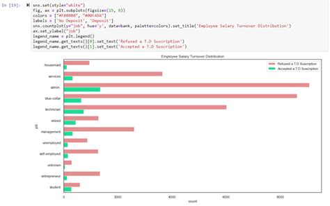 A Step By Step Guide To Implement Decision Tree Using Python Machine