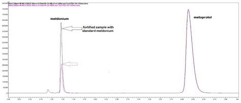 Concepts For A New Rapid And Simple Hplc Method For Simultaneous