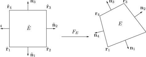 Bilinear Mapping And Orientation Of Normal Vectors Download