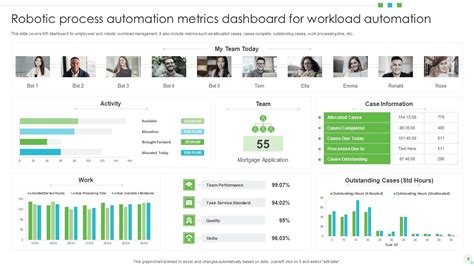 robotic process automation metrics ppt powerpoint presentation complete
