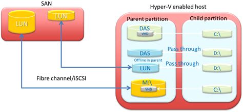 Windows Server Storage Considerations VInfrastructure Blog