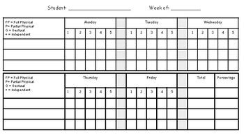 Weekly Data Tracking IEP Goals Discrete Trial Training By Root For Inclusion