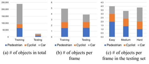 [2102 05150] Rodnet A Real Time Radar Object Detection Network Cross Supervised By Camera Radar