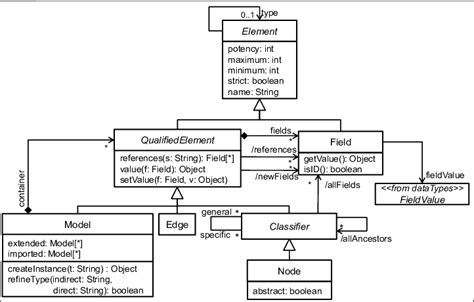 metadepth s linguistic meta model simplified core package download