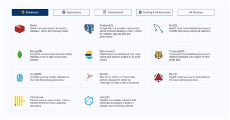 Fully Managed Open Source Catalog Elest Io