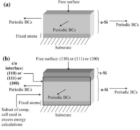A The Computational Cell Used In The Molecular Dynamics Simulation Of Download Scientific