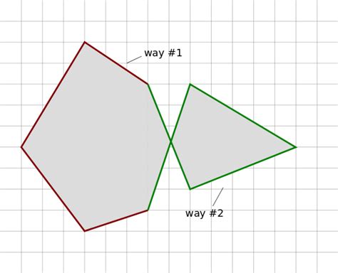 Filemultipolygon Illustration Self Intersectsvg Openstreetmap Wiki