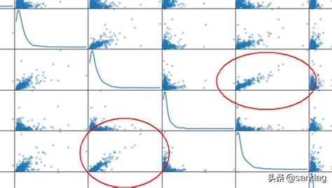 平均聚类系数python聚类算法的应用实例 Csdn博客