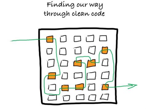 Czysty Kod W Praktyce Część 2 Artykuły Użytkowników Forbot