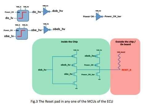 RESET Definition And Circuit Implementation Inside An Automotive Electronic Control Unit EDN