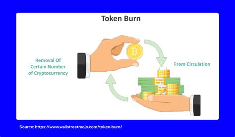 token burning explained trust