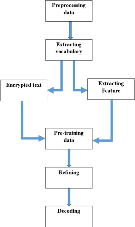 Figure 1 From Proposing Xlsr Multilingual Model For Vietnamese Language Recognition Semantic