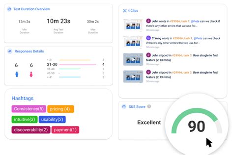 20 Best Usability Testing Tools Of 2025 For Better Ux The Cx Lead