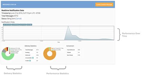 OneSignal Pricing Reviews And Features October SaaSworthy