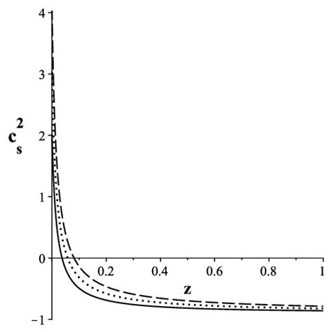 The Hubble Parameter In Terms Of Redshift Parameter For A 3 014 A 2