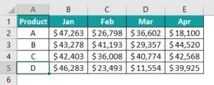 Vba Last Row How To Find The Last Used Row In The Column