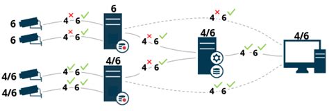 Ipv6 And Ipv4 Explained