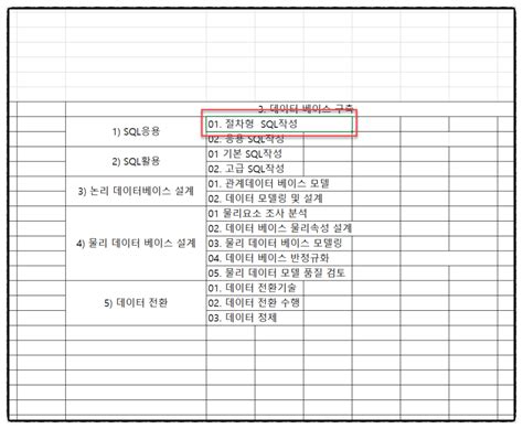 엑셀 셀 합치기 단축키 설정빠른 실행도구모음 설정 Alt1 Alt2 엑셀 셀 분할 엑셀 셀 병합셀 병합하고 가운데 엑셀 셀 합치기 단축키 설정빠른 실행도구모음 설정 Alt1 Alt2 엑셀 셀 분할 엑셀 셀 병합셀 병합하고 가운데