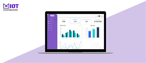 IOT DASHBOARD On Behance