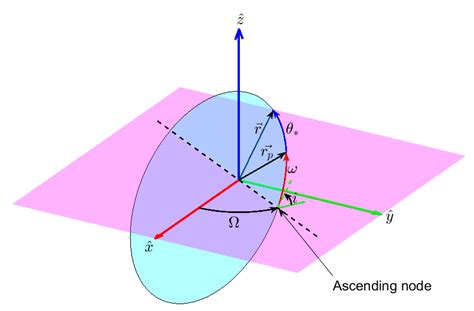 hohmann transfer with the spacecraft dynamics block matlab and simulink