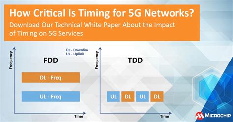 Microchip Technology Inc On Linkedin 5g Timing Rfsignals