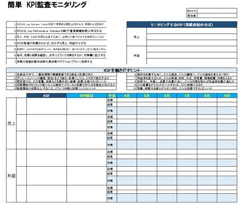 KPI経営KPI監査ノウハウ 簡単KPI監査モニタリングというメソッド SWOT分析と経営継承可視化の専門コンサルタント RE 経営