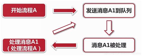消息队列图标 消息队列 Mq消息队列 大山谷图库