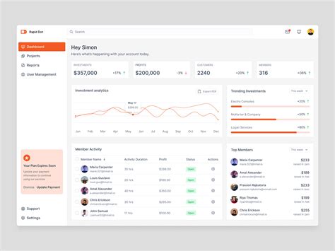 Saas Dashboard Ui Design Layout Concept Behance