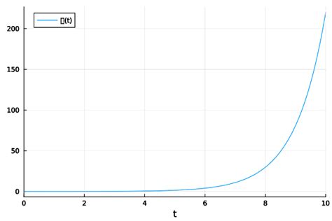 Designing Threshold Interventions EasyModelAnalysis Jl