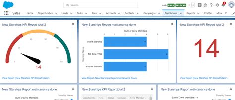 How To Setup Custom Kpi Dashboard ☁️ Salesforce Apps