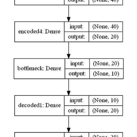 Structure Of The Proposed Mlp Download Scientific Diagram