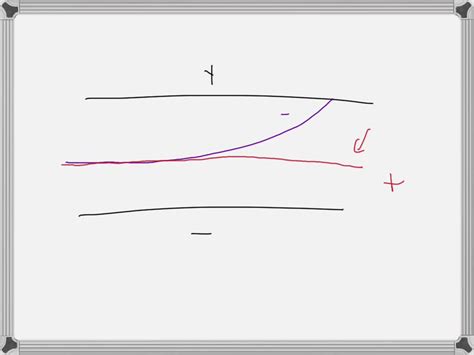 solved an unknown particle is caused to move between two electrically