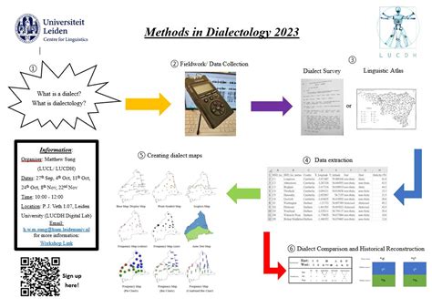 Methods In Dialectology Workshop Series 2023 Leiden University