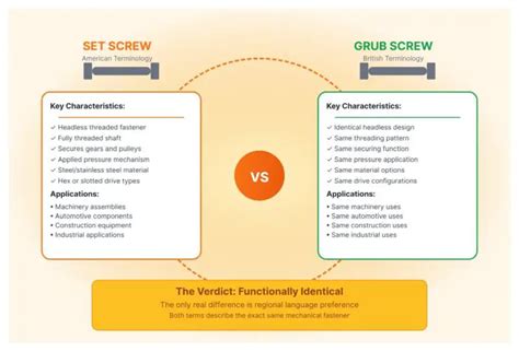 Understanding Screw Types And Their Applications Artizono