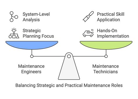 Maintenance Engineer Worktrek
