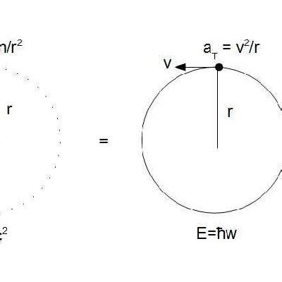1 Particle Wave Duality Download Scientific Diagram