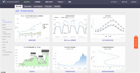 数据可视化，选择echarts还是highcharts？ Csdn博客