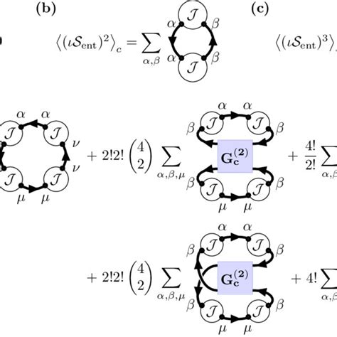 Feynman Diagrams From Cumulant Expansion A C Diagrams Download Scientific Diagram